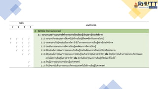 อบรม RMUTI-PSF ในการขอมาตรฐานการอาจารย์ในมหาวิทยาลัย | PDF