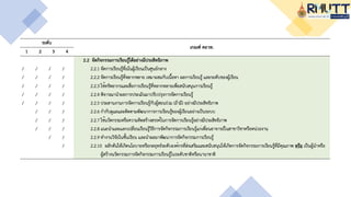 อบรม RMUTI-PSF ในการขอมาตรฐานการอาจารย์ในมหาวิทยาลัย | PDF