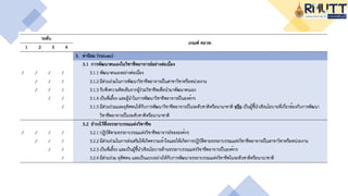 อบรม RMUTI-PSF ในการขอมาตรฐานการอาจารย์ในมหาวิทยาลัย | PDF