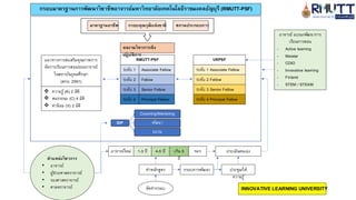 อบรม RMUTI-PSF ในการขอมาตรฐานการอาจารย์ในมหาวิทยาลัย | PDF