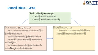 อบรม RMUTI-PSF ในการขอมาตรฐานการอาจารย์ในมหาวิทยาลัย | PDF