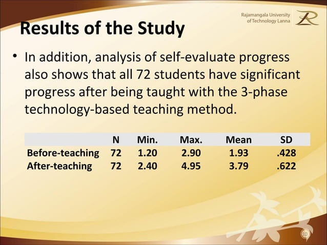 Effectiveness of 3-phase Technology-based Teaching Method | PPT