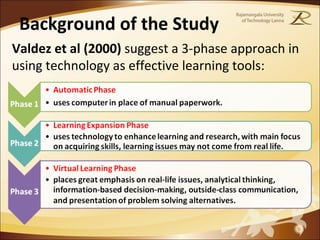 Effectiveness of 3-phase Technology-based Teaching Method | PPT
