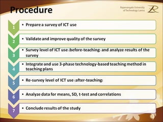 Effectiveness of 3-phase Technology-based Teaching Method | PPT