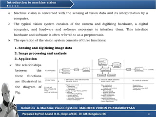 Robot Machine Vision | PDF