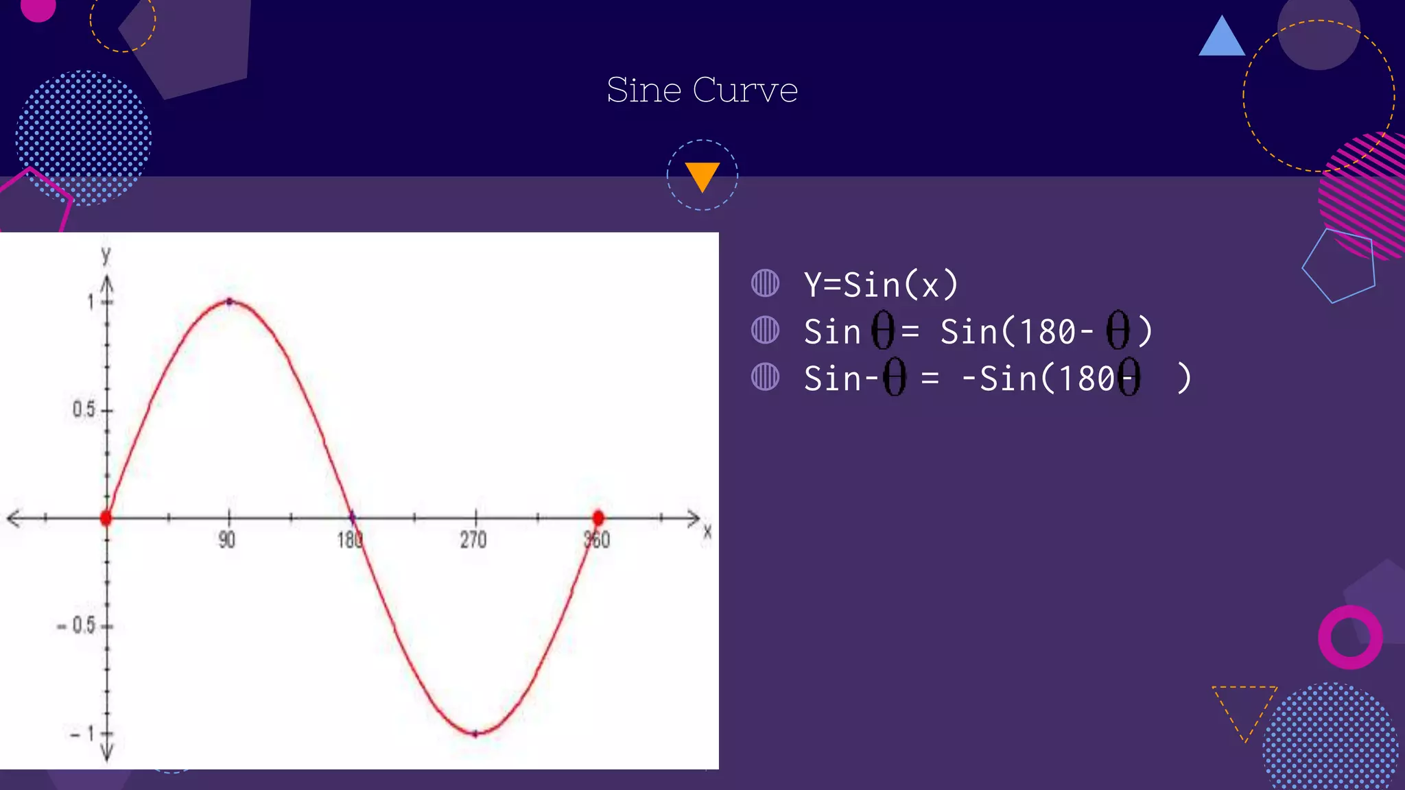 Trignometry(Graphs) | PPT