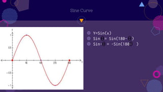 Trignometry(Graphs) | PPT