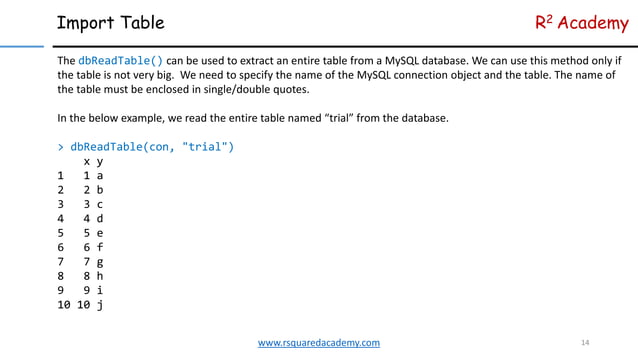 RMySQL Tutorial For Beginners | PDF