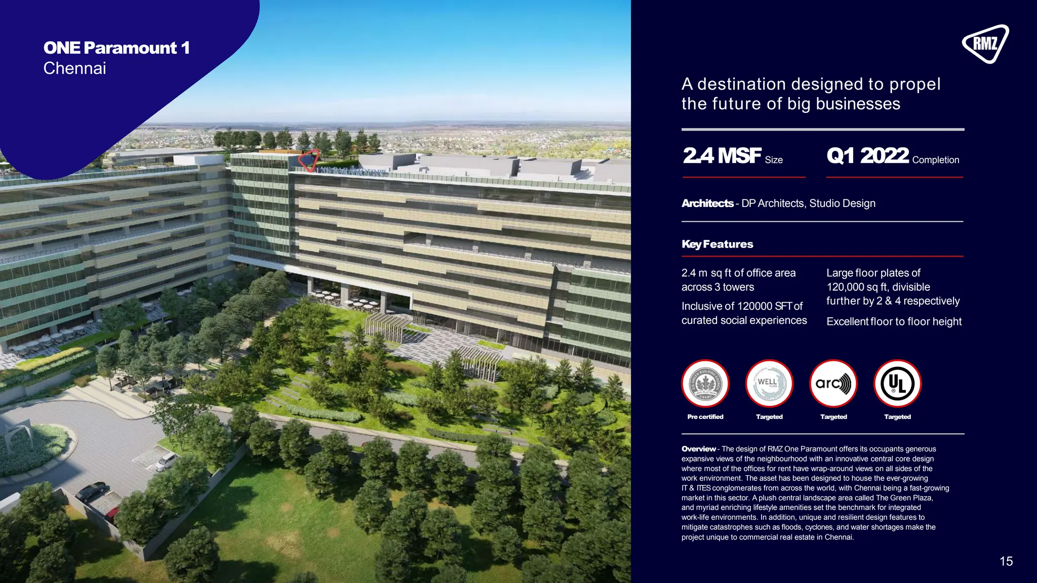 About RMZ Corporation - Get the Latest Updates | PPTX