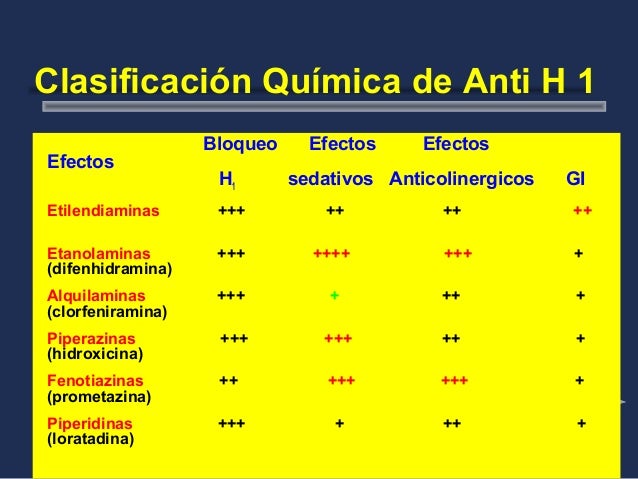 Antihistaminicos