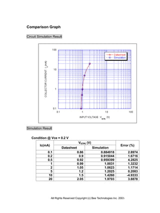 SPICE MODEL of RN1108FS in SPICE PARK | PDF