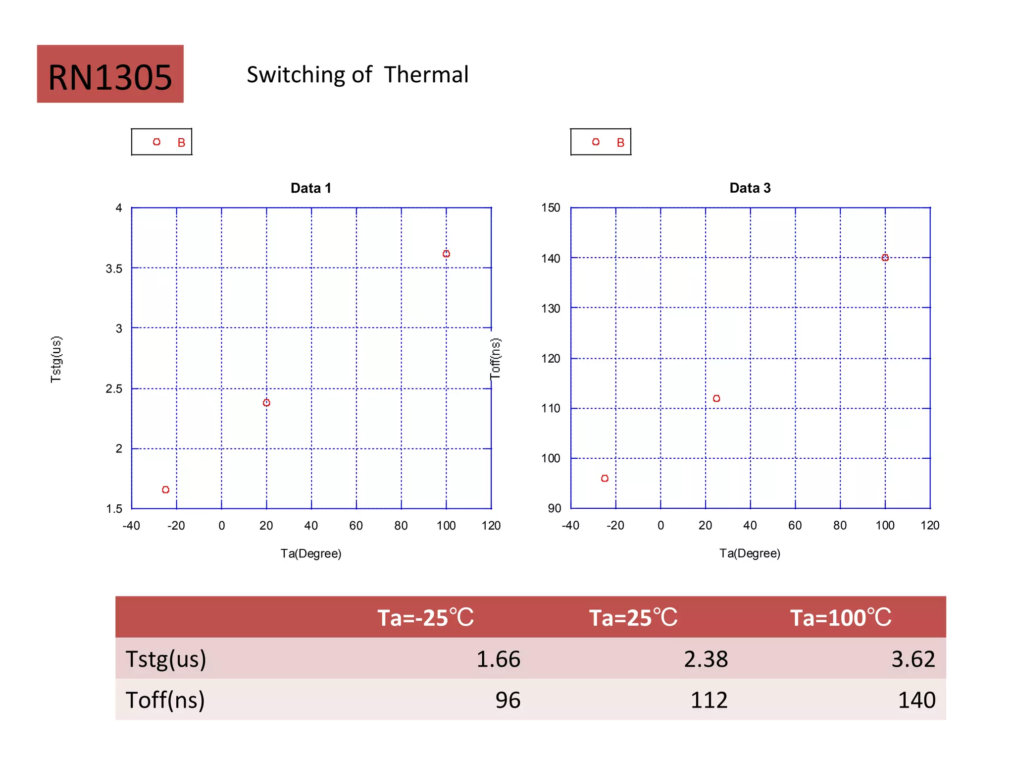 RN1305 thermal Data | PPT