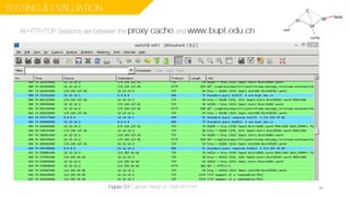 TCP connection management in SDN | PPT