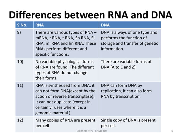 RNA- Structure, Types and Functions | PPTX