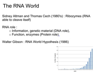 Rna | PDF