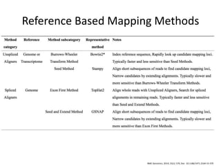 RNASeq - Analysis Pipeline for Differential Expression | PPTX