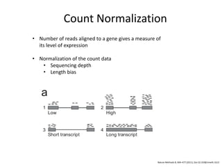 RNASeq - Analysis Pipeline for Differential Expression | PPTX ...