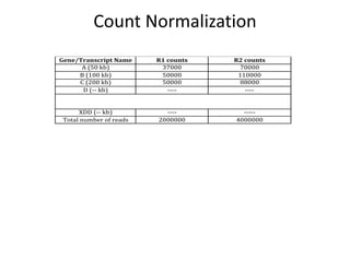 RNASeq - Analysis Pipeline for Differential Expression | PPTX