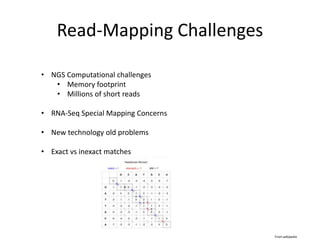 RNASeq - Analysis Pipeline for Differential Expression | PPTX