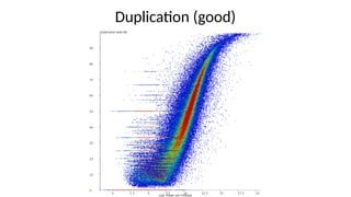 RNA sequencing data analysis course by Simon Andrews | PPTX