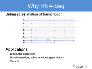 RNA-Seq Analysis: Everything You Always Wanted to Know...and then some | PPT