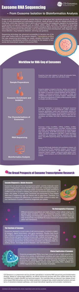 RNA-Seq of Exosomes | PDF