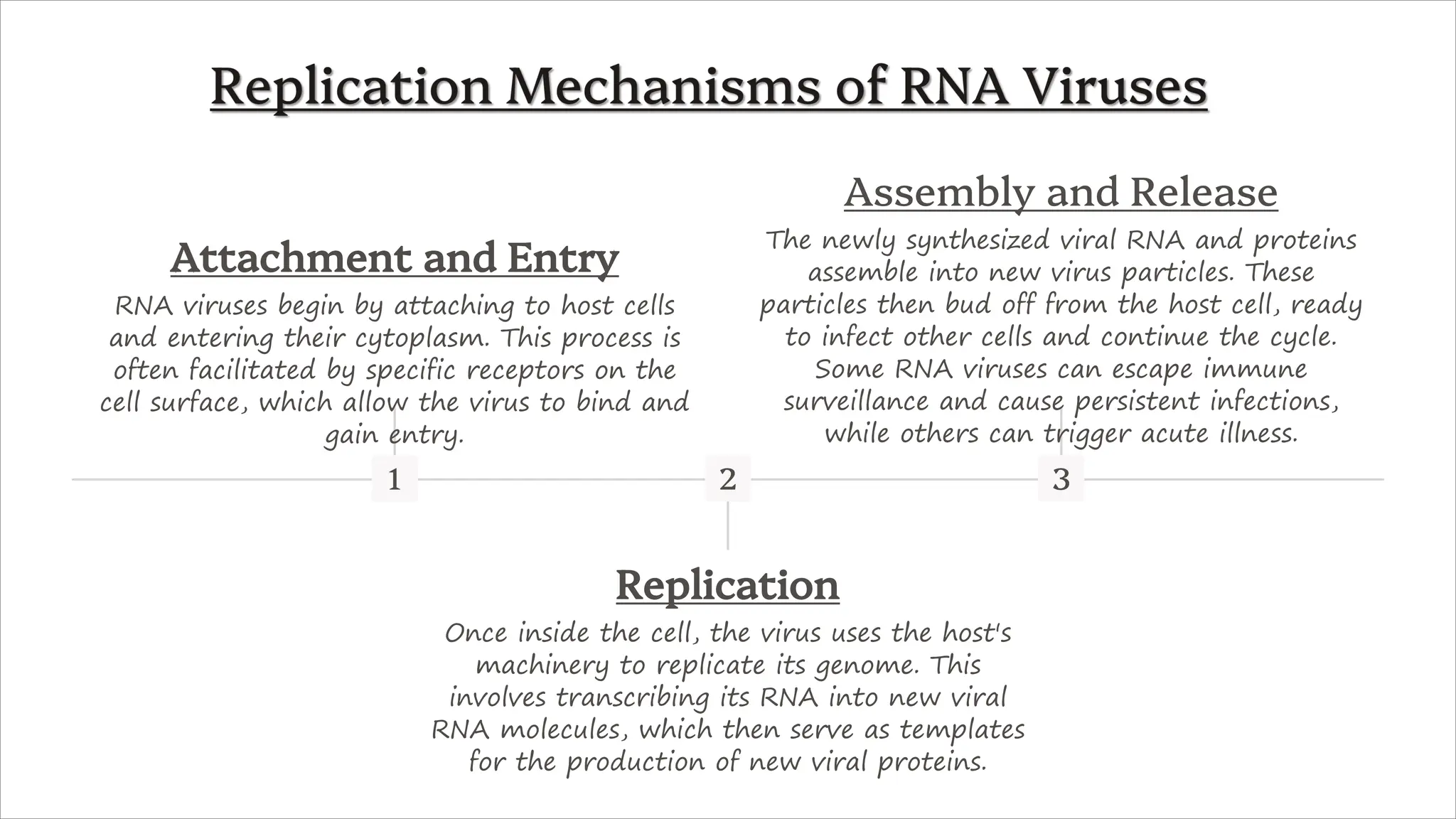 RNA-Viruses-Understanding-Their-Impact-on-Health-and-Evolution.pdf