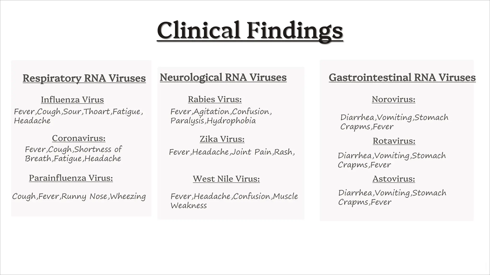 RNA-Viruses-Understanding-Their-Impact-on-Health-and-Evolution.pdf
