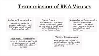 RNA-Viruses-Understanding-Their-Impact-on-Health-and-Evolution.pdf