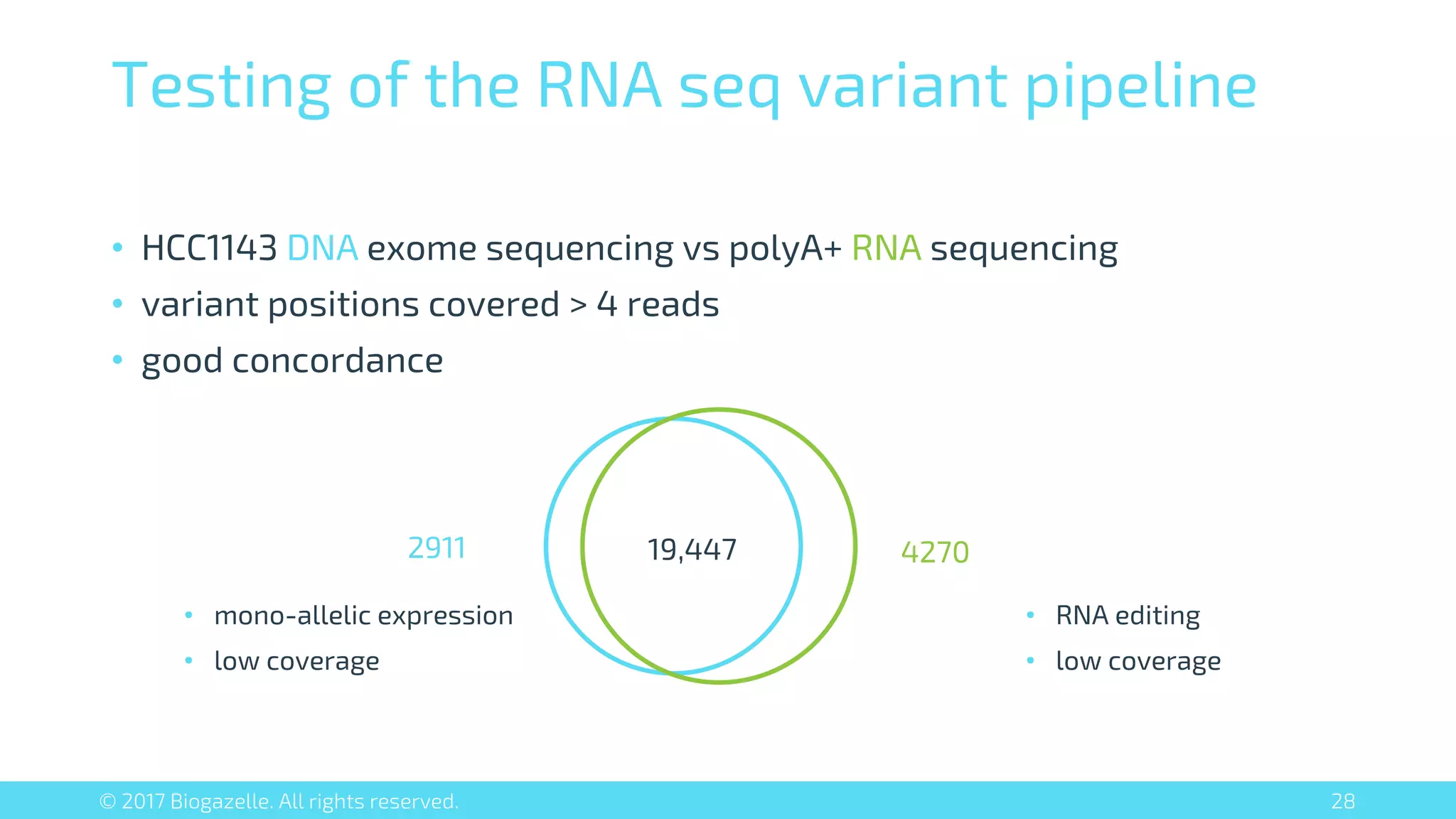 RNA capture sequencing enabled liquid biopsy screening | PDF | Genetics ...
