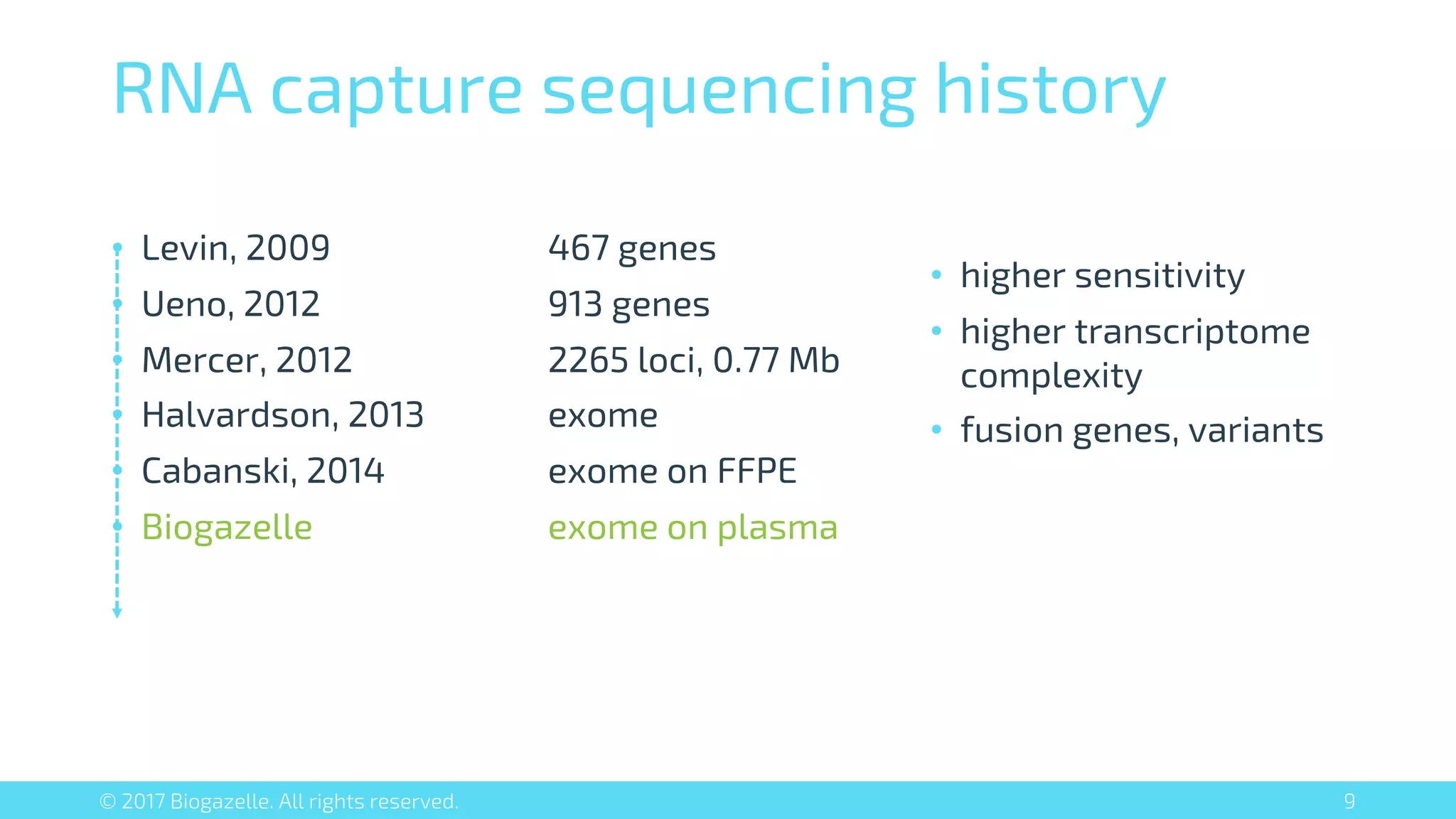 RNA capture sequencing enabled liquid biopsy screening | PDF | Genetics ...