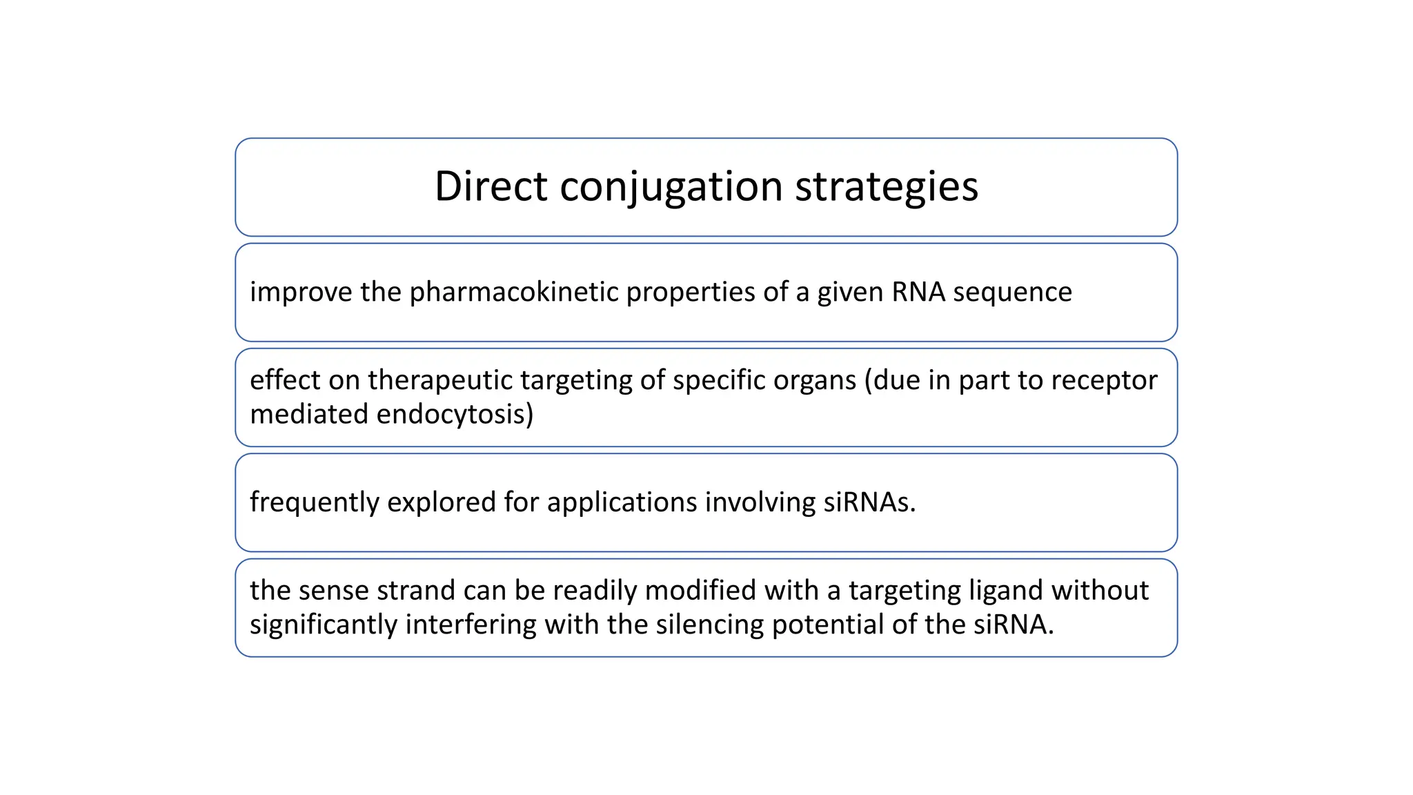 Strategies, Modifications, and Materials for RNA Delivery In Vitro and ...