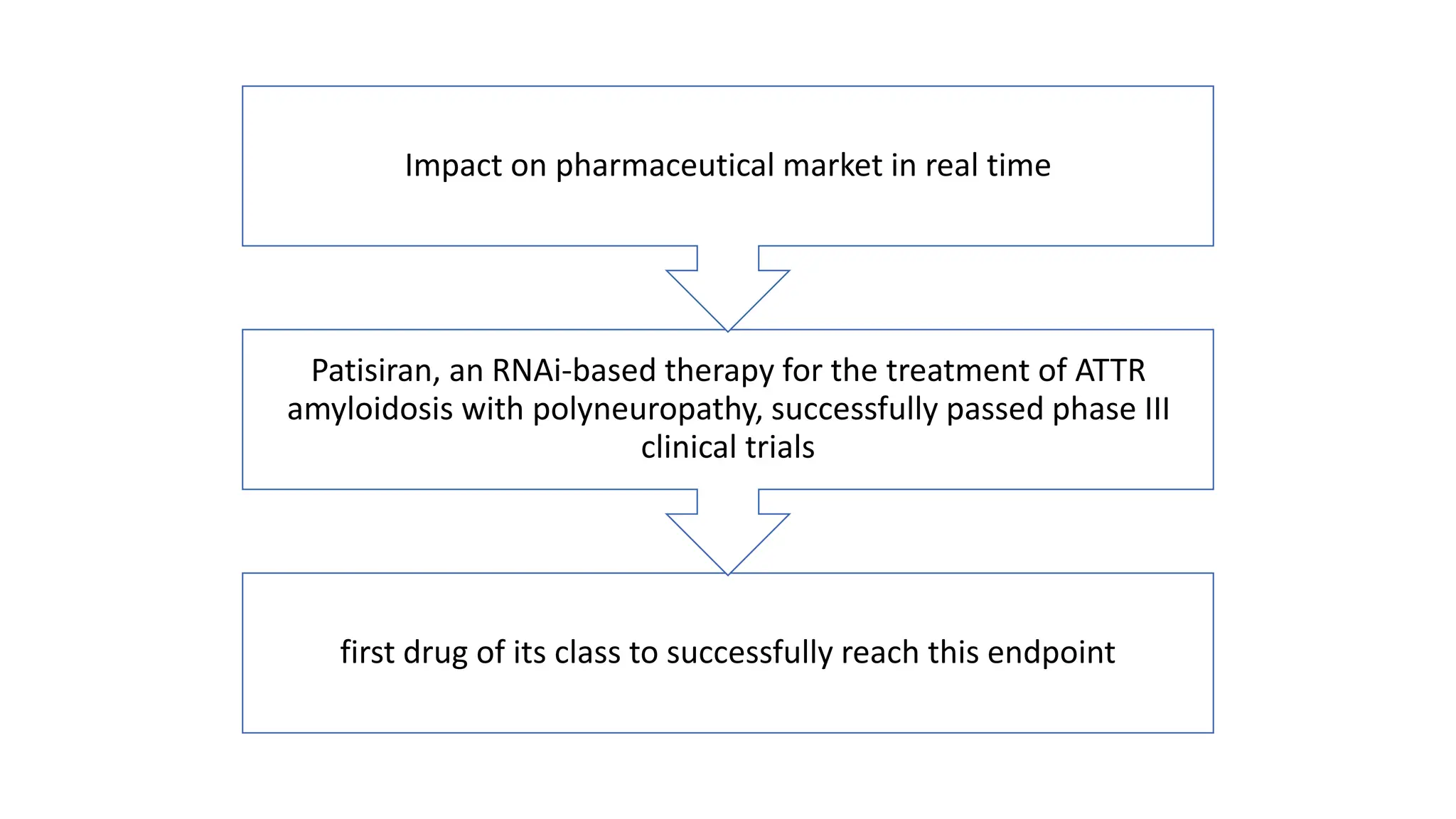 Strategies, Modifications, and Materials for RNA Delivery In Vitro and ...