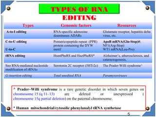 RNA editing | PPT