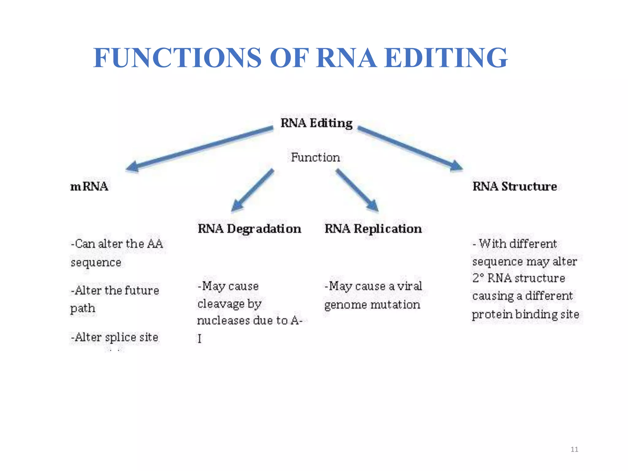 RNA_EDITING.pptx