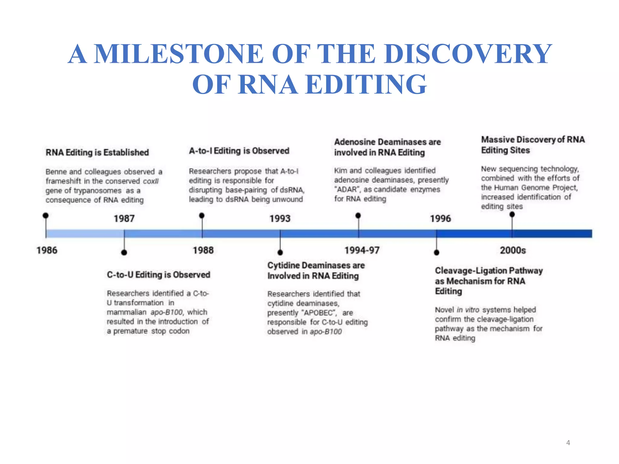 RNA_EDITING.pptx