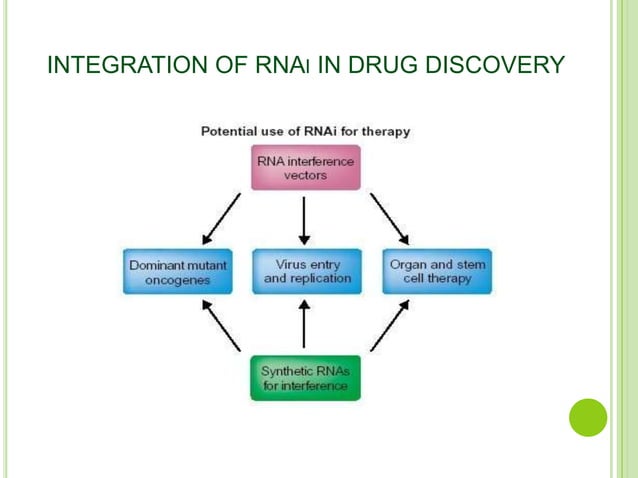 RNA interference | PPTX | Programming Languages | Computing