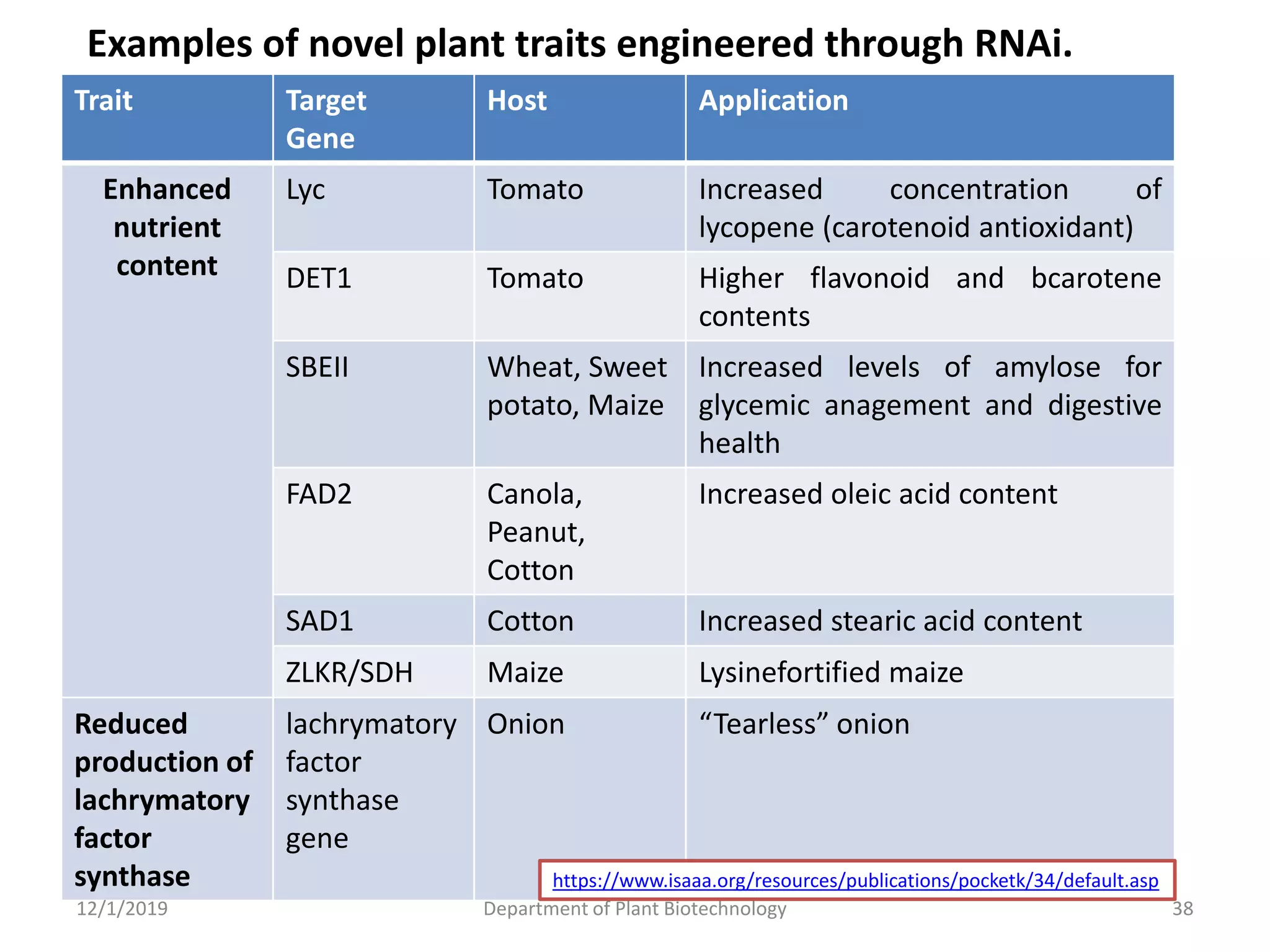 RNA Interference (RNAi) | PPTX