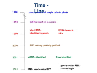 RNA interference (RNAi) | PPSX