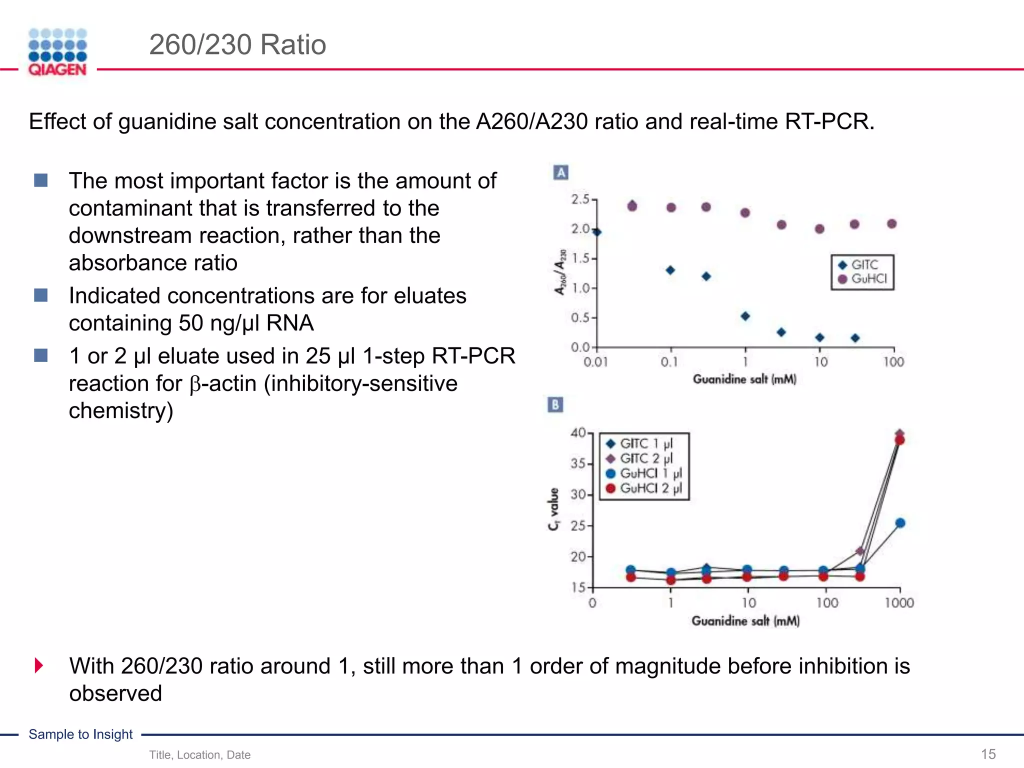 RNA Integrity and Quality – Standardize RNA Quality Control | PDF ...