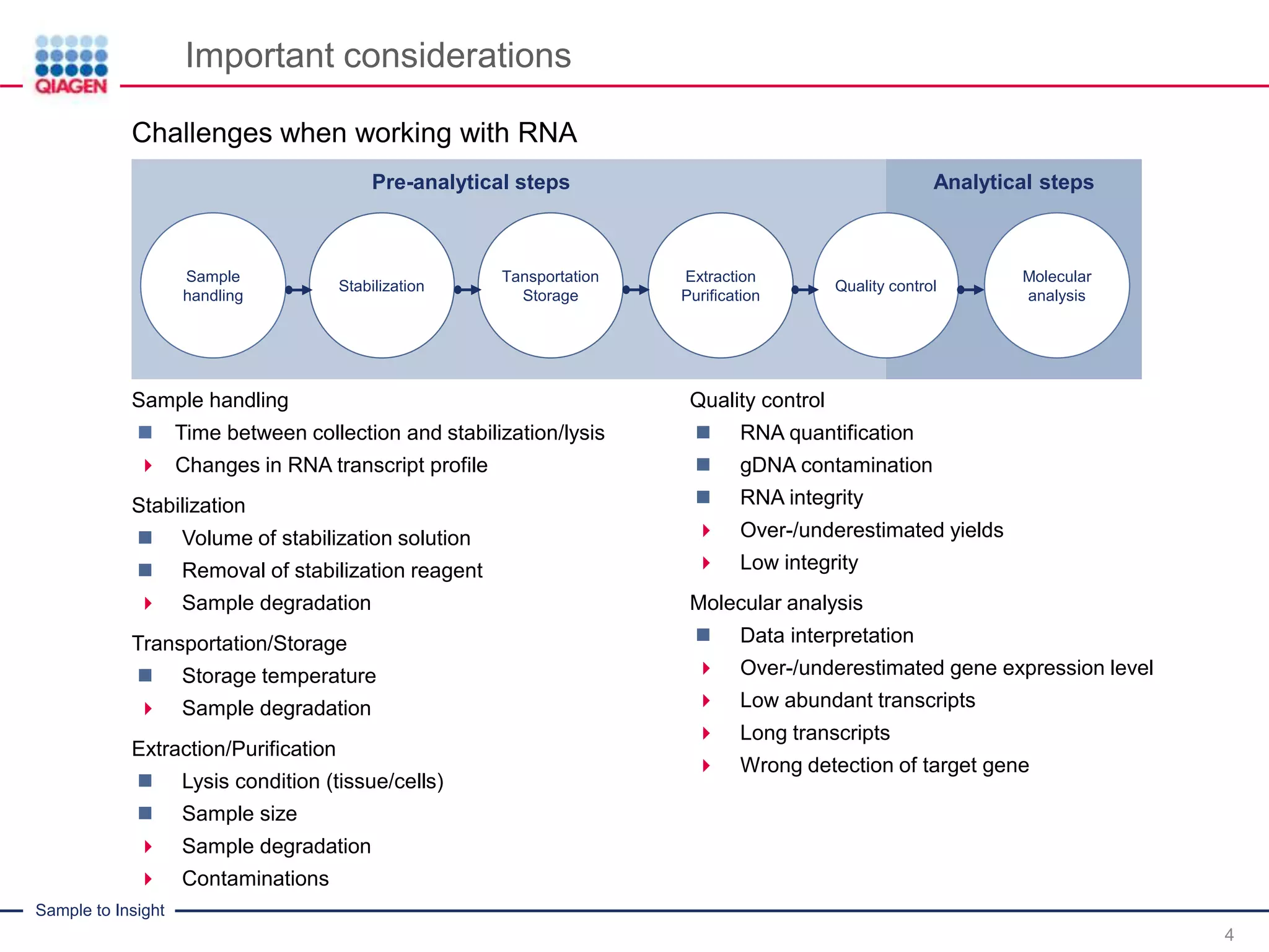 RNA Integrity and Quality – Standardize RNA Quality Control | PDF ...