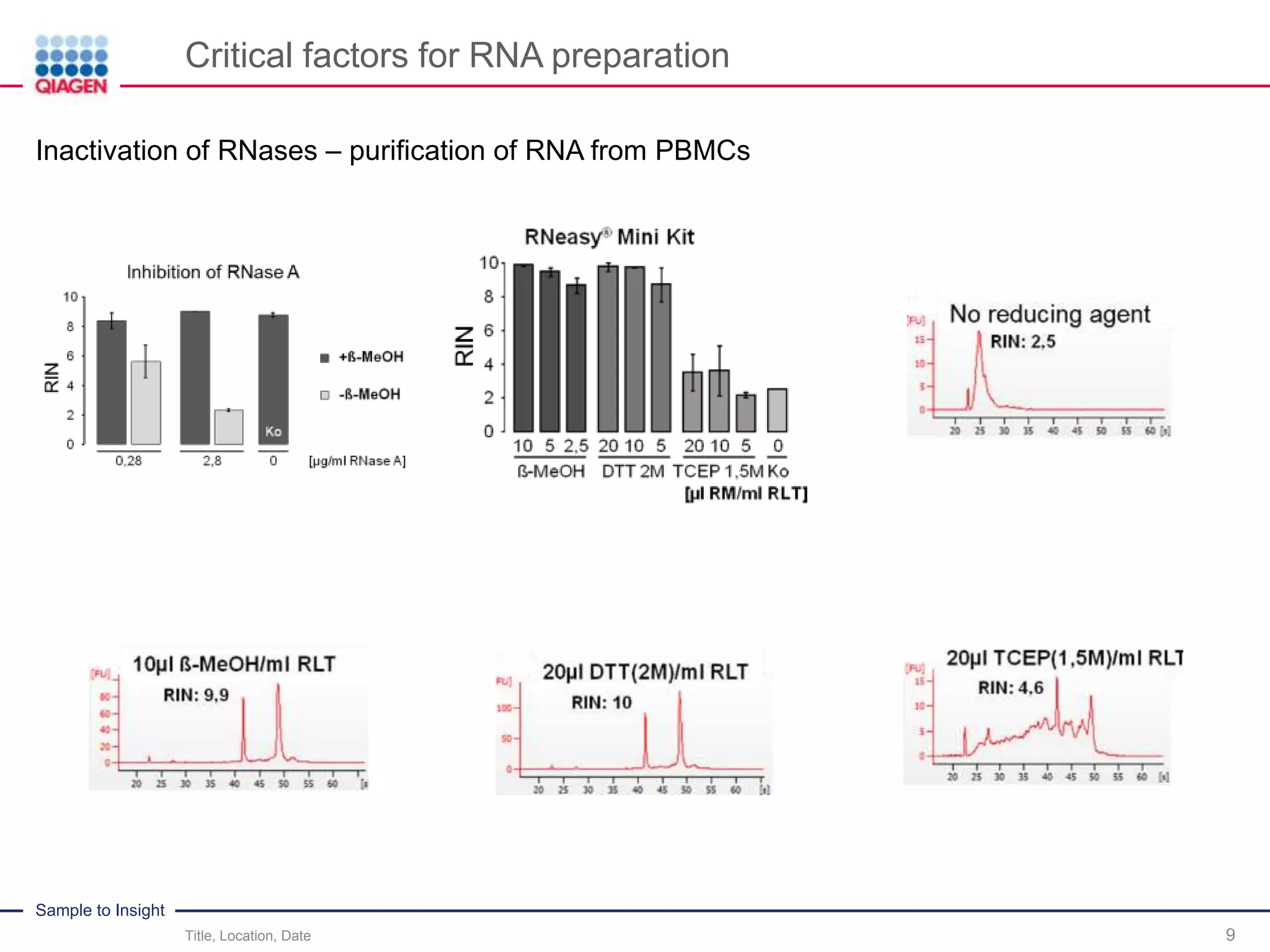 RNA Integrity and Quality – Standardize RNA Quality Control | PDF ...