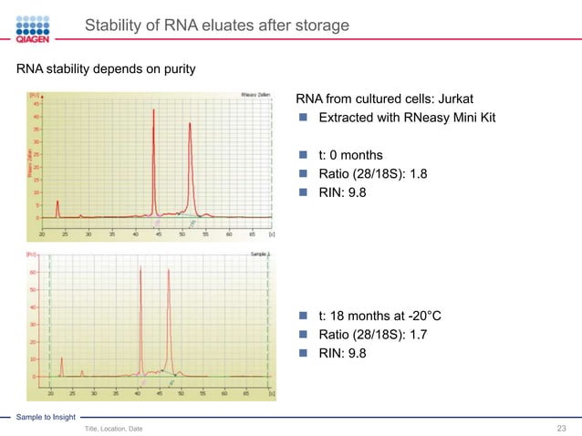 RNA Integrity and Quality – Standardize RNA Quality Control | PDF ...