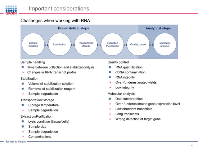 RNA Integrity and Quality – Standardize RNA Quality Control | PDF ...