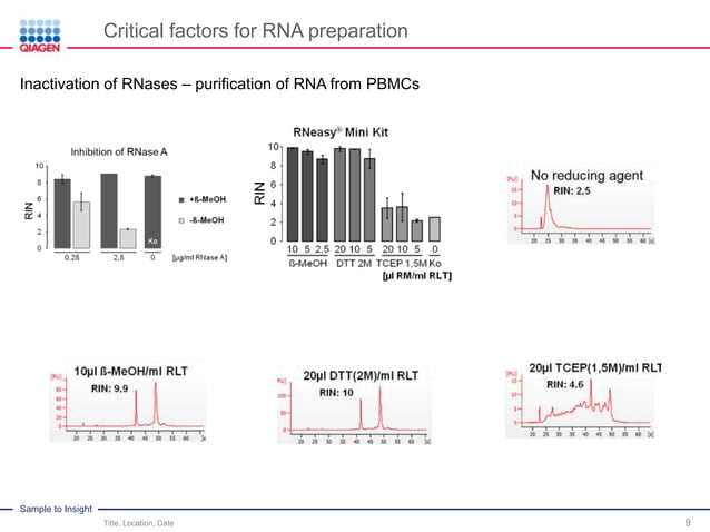 RNA Integrity and Quality – Standardize RNA Quality Control | PDF ...