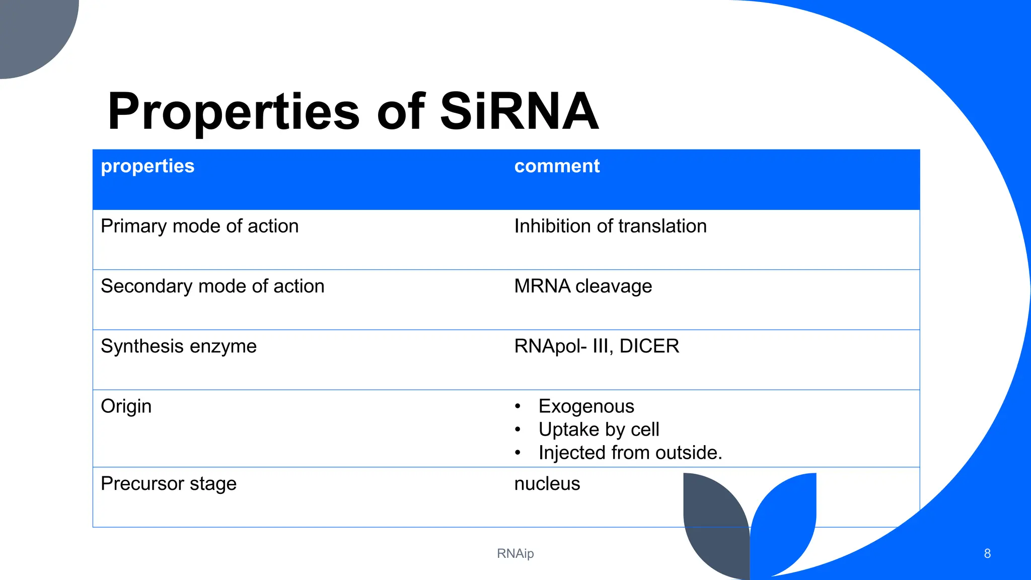 RNA INTERFERENCE: UNRAVELING GENETIC SILENCING | PPTX
