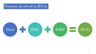 RNA INTERFERENCE TECHNOLOGY | PPT