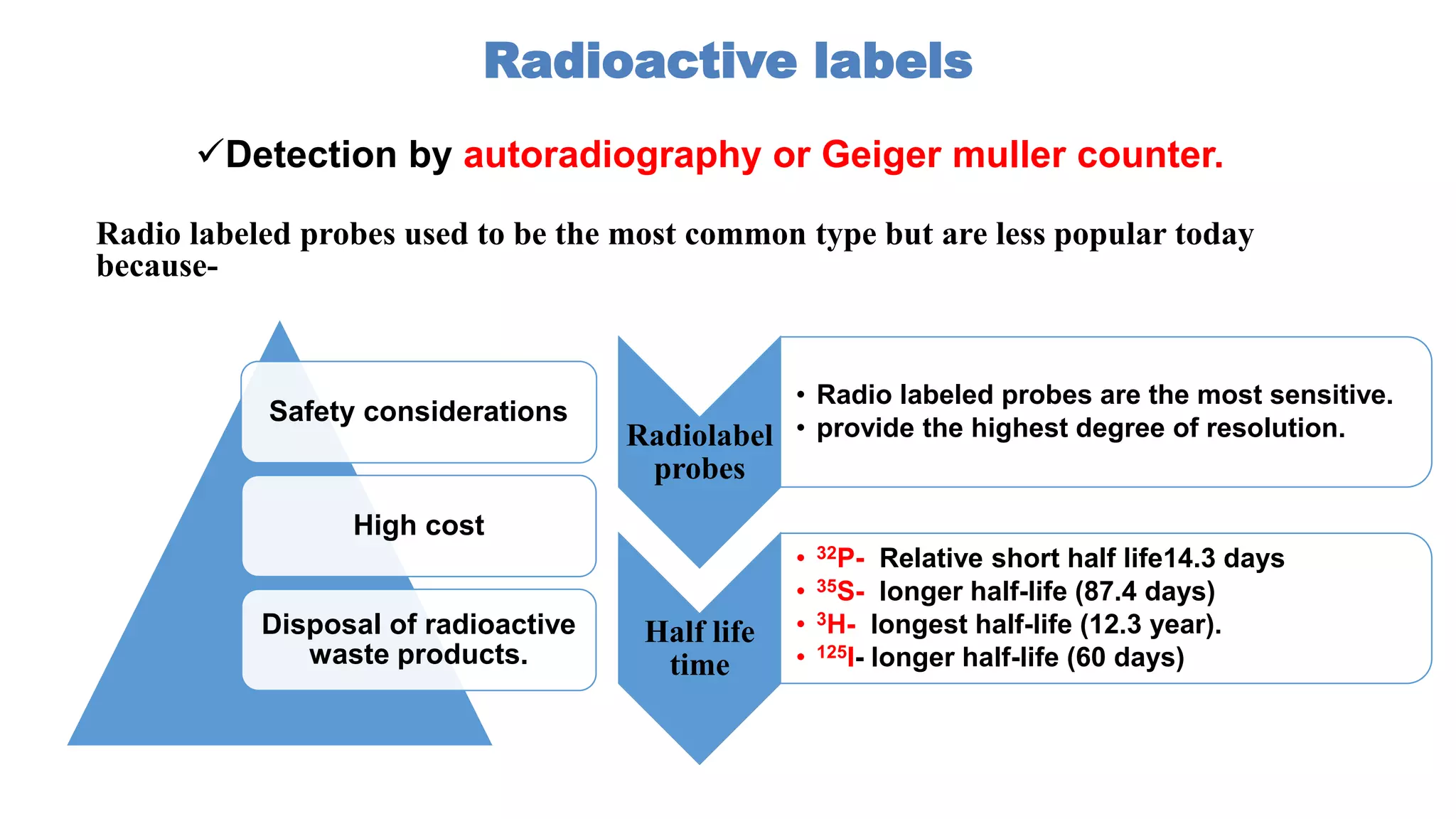 Molecular RNA Probe | PPTX
