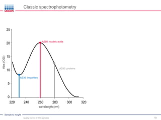 RNA Quality Control - Comparing Different RNA Quality Indicators | PDF