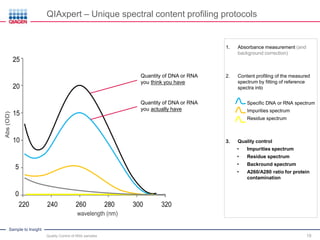 RNA Quality Control - Comparing Different RNA Quality Indicators | PDF